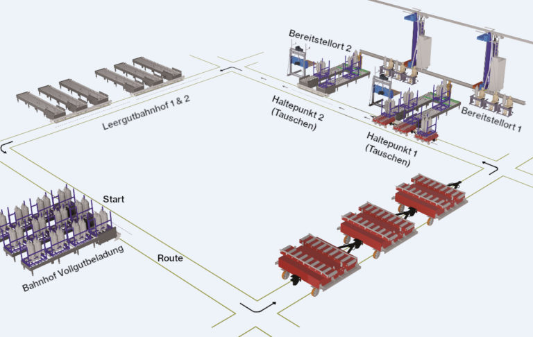Routenzug – Definition, Aufgaben & Vorteile - FEIL Systeme GmbH